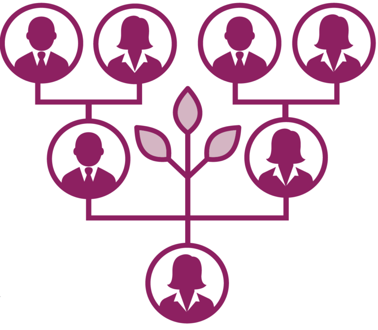 Family Tree - National Breast Cancer Coalition