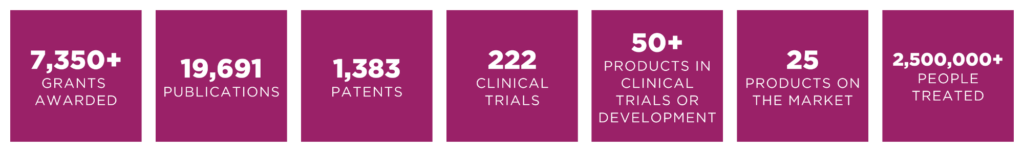 Department of Defense Breast Cancer Research Program (DOD BCRP) Highlights - National Breast ...