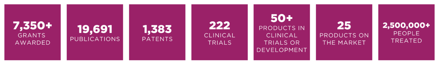 Department of Defense Breast Cancer Research Program (DOD BCRP ...